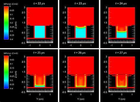 Figure 1 From Finite Element Modeling For An Explosively Loaded Ferroelectric Generator