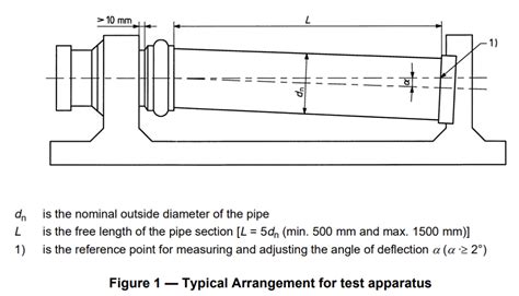 Joint Deflection In Pvc Pipe At Hilton Miller Blog