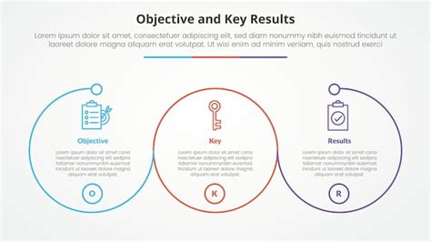 Okr 목표 및 주요 결과 프레임워크 인포그래픽 슬라이드 프레젠테이션에 대한 개념 큰 윤 원 원형 원 3 점 목록 평평한 스타일 무료 벡터