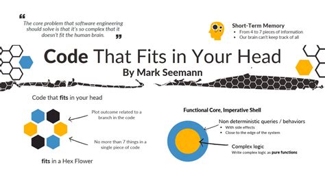 Code That Fits In Your Head