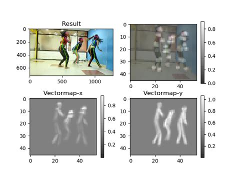 Github Srikanthvelpuri Tf Pose D And D Pose Estimation