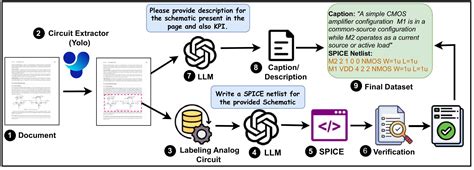Masala Chai A Large Scale Spice Netlist Dataset For Analog Circuits By