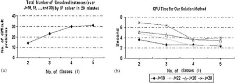 complexity comparison download scientific diagram