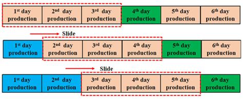 Electronics Special Issue Machine Learning In Data Analytics And