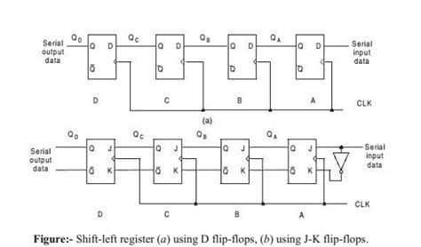 Digital Electronics Shift Register Examradar