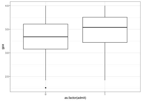 65 Glm Function In R Foundations Of Applied Statistics