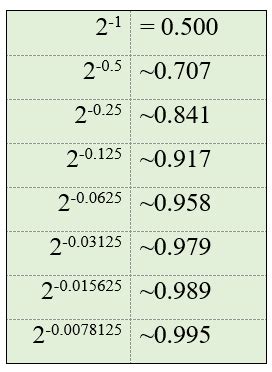 What Is Zero Power Zero HubPages