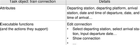 Detailed Task Object Enhanced With Signposts Download Scientific Diagram