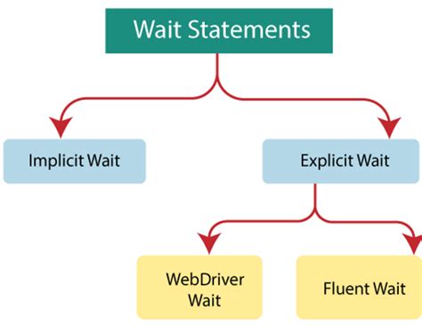 mastering java selenium harnessing the power of annotations for