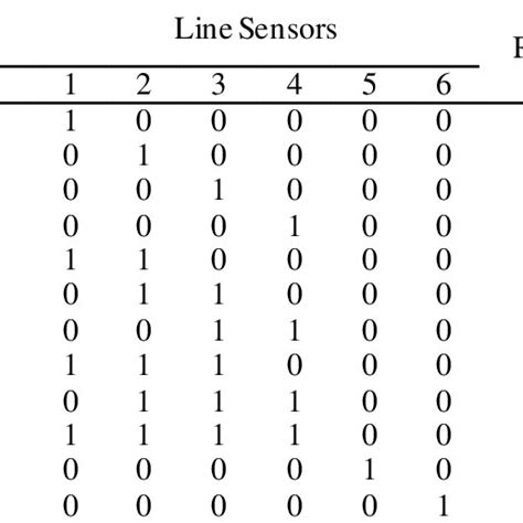 The Relationship Of Line Sensors Motor Speed And Vehicle Direction The Relationship Of Line Sensors Motor Speed And Vehicle Direction