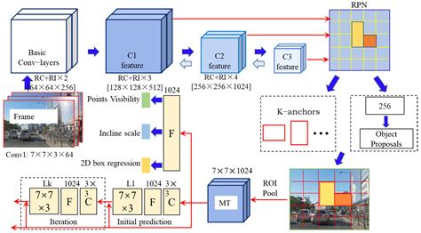 Robust Frontal Vehicle Pose Estimation Based On Structural Parameter Optimization Using Reliable