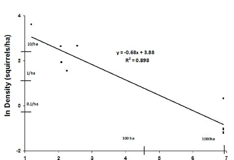 Relationship Between Density And Size Of Forest Patch Demonstrating The Download Scientific