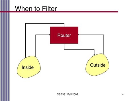 Ppt Cse331 Introduction To Networks And Security Powerpoint