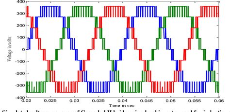Figure 6 From Pi Controller And Space Vector Modulation Based Direct Torque Control Of Multi