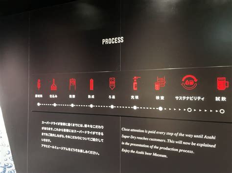Grab A Drink At Osakas Asahi Beer Museum Tokyo Room Finder Blog