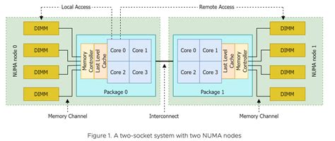 Виртуализация Новый документ Vmware Vsphere 80 Virtual Topology
