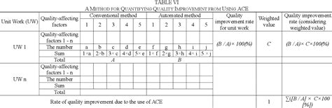 Table I From Development Of The Performance Analysis Model Based On