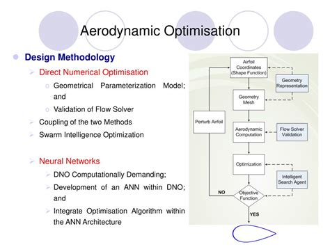 Ppt Airfoil Geometry Parameterization Through Shape Optimizer And Computational Fluid Dynamics