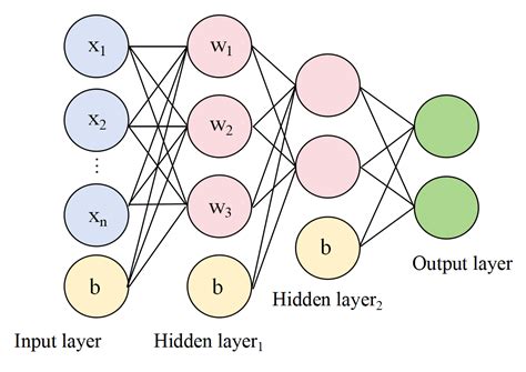 Using A Deep Learning Model To Simulate Human Stock Traders Methods Of