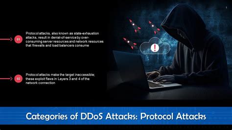 Top 10 Ddos Attack Powerpoint Presentation Templates In 2025