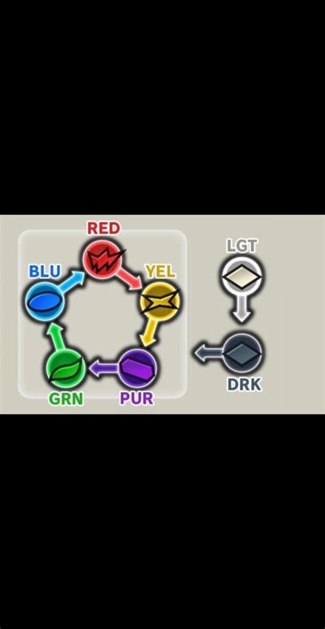 Element Advantages Does Anyone Know How Much Of An Exact Advantage