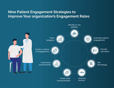 Increase Patient Engagement In 2023 Definitive Guide Mend