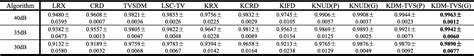 table v from kernel based decomposition model with total variation and