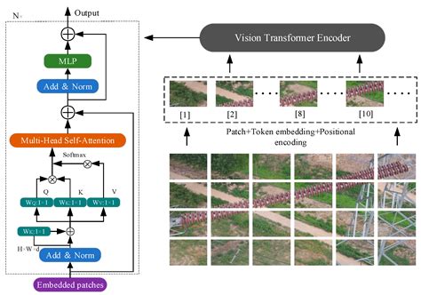 Insulator Defect Detection Based On Yolov8s Swint