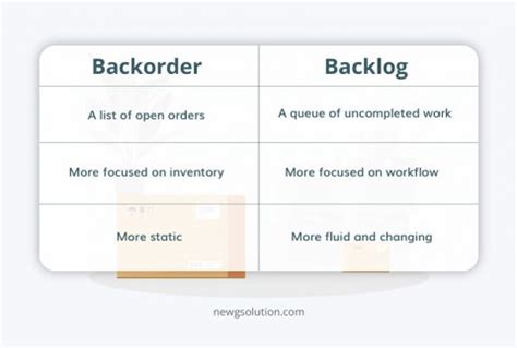 The Difference Between Backorder Vs Backlog New G Solution