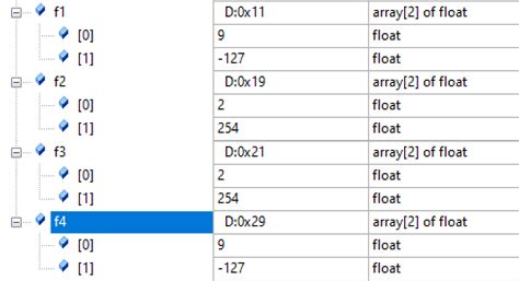 无符号整数和带符号整数的相互转换无符号转有符号整数在线工具 Csdn博客