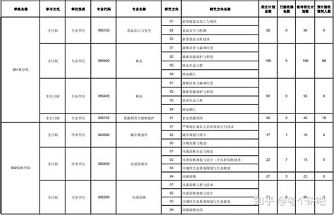 东三省“好考”的院校推荐！985211院校考研上岸几率都很大 知乎