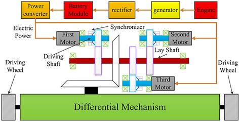Motor Shifting And Torque Distribution Control Of A Multi Motor Driving System In Electric