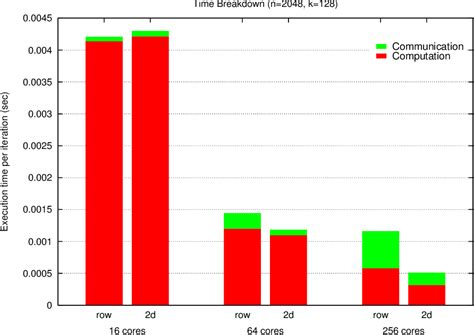 Figure 4 From High Performance Parallel Gibbs Sampling For Irt Models Semantic Scholar