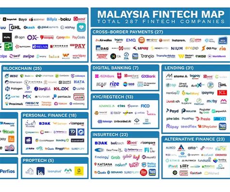 Global Fintech Fest 2025 Fintech Singapore