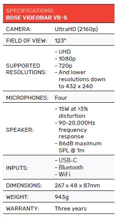Bose Specs Connected Magazine