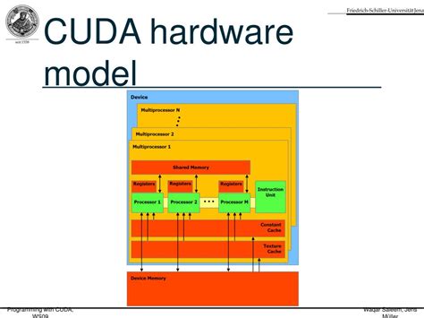 Ppt Programming With Cuda And Parallel Algorithms Powerpoint