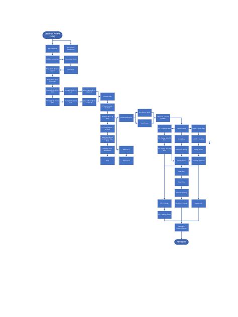 Construction Flow Chart Pdf Wall Buildings And Structures