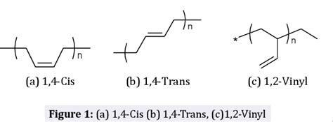 Table 1 From Micro Structural Effect On Hydroxy Terminated Poly Butadiene Htpb Prepolymer And
