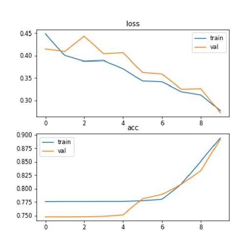 The Accuracy And Loss Setting 2 30 Training Images Gpu Running Download Scientific Diagram