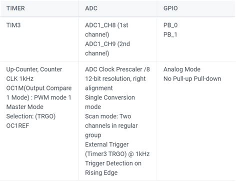 GitHub DABINHEO LAB ADC IR