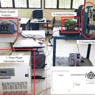 General Test Setup 23 Download Scientific Diagram