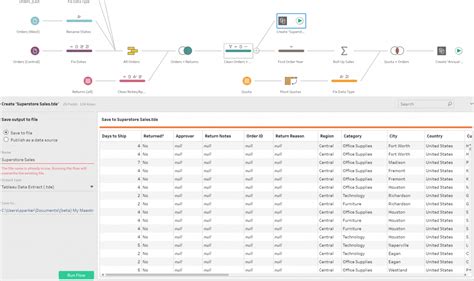 tableau prep first impressions from a data engineer interworks