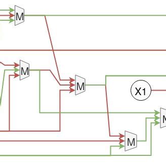 Scheme With The Most Number Of Vertices This Is The Implementation Of Download Scientific