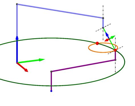 Geometric Interpretation Of The Direct Kinematics Download Scientific Diagram