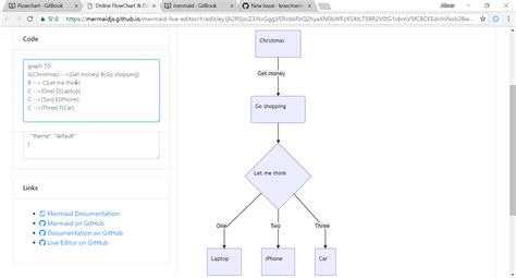 Text Not Aligned Properly In V80 · Issue 645 · Mermaid Jsmermaid