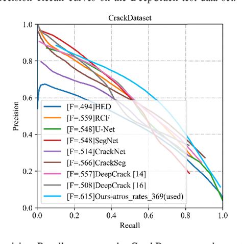 Figure 1 From A Deeply Supervised Convolutional Neural Network For Pavement Crack Detection With