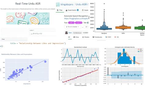 Data Science Dojo On Linkedin 5 Python Projects For Data Science