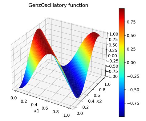 Pygpctestfunctions Package — Pygpc 033 Documentation