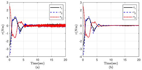 Constrained Nonsingular Terminal Sliding Mode Attitude Control For Spacecraft A Funnel Control