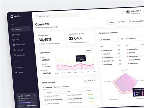 Email Marketing Dashboard Designs Themes Templates And Downloadable Graphic Elements On Dribbble